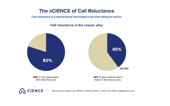 Overcoming Call Reluctance in Real Estate Prospecting: Strategies for ...