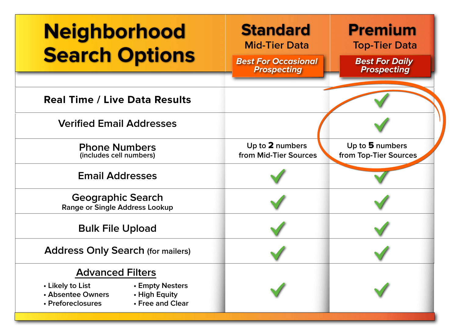Circle Prospecting Software | Real Estate Tools & Strategies | Vulcan7®