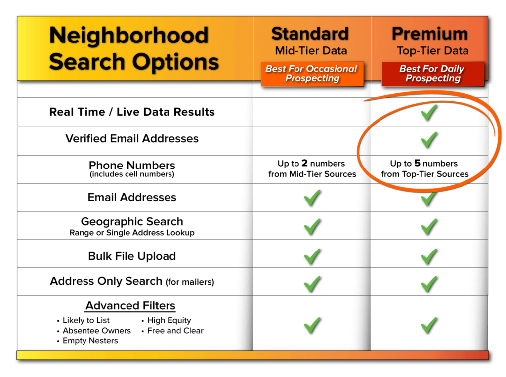 Circle Prospecting Software & Geo Farming Tools for Real Estate | Vulcan7®